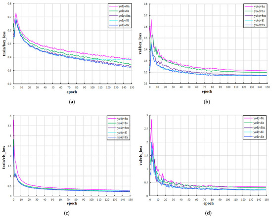 An Approach for Plant Leaf Image Segmentation Based on YOLOV8 and the ...