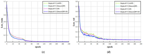 An Approach for Plant Leaf Image Segmentation Based on YOLOV8 and the ...
