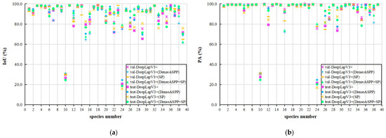 An Approach for Plant Leaf Image Segmentation Based on YOLOV8 and the ...