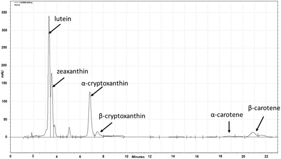 Genetic Variability in Carotenoid Contents in a Panel of Genebank ...
