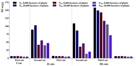Potential of Artemisia dubia Wall Biomass for Natural Crop Protection