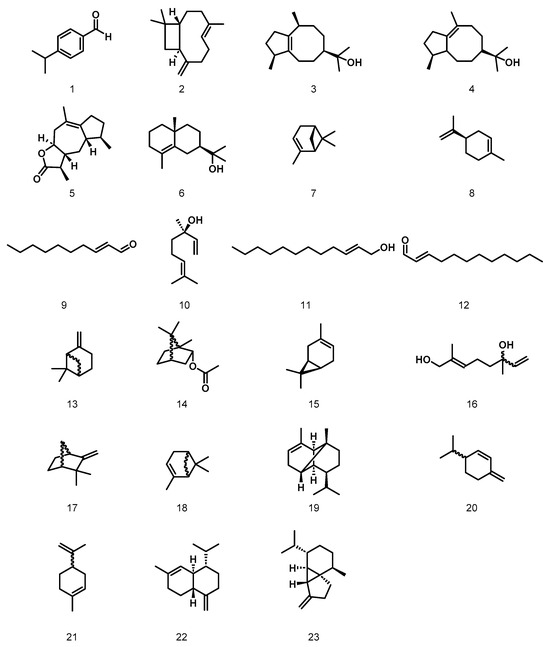Exploring the Antimicrobial Properties of 99 Natural Flavour and ...