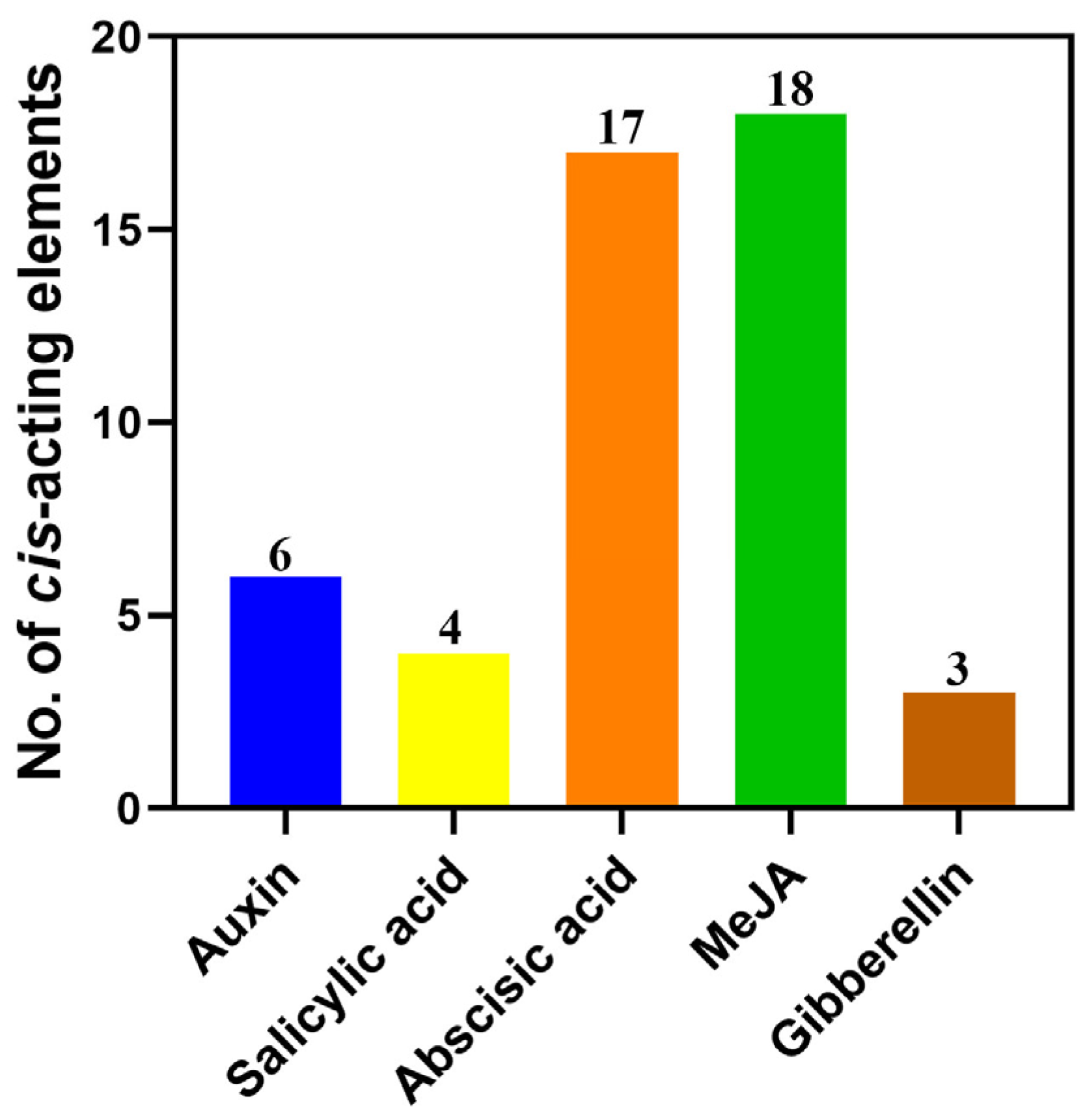 Characterization and Identification of Drought-Responsive ABA-Aldehyde ...
