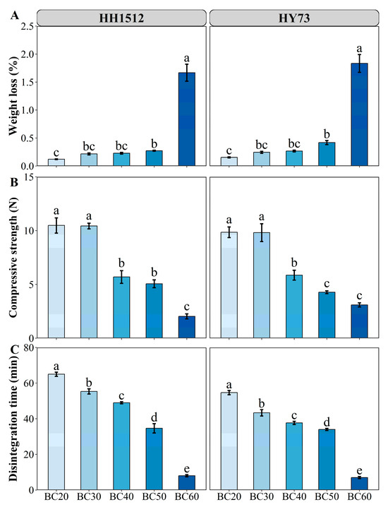 Biochar Coating as a Cost-Effective Delivery Approach to Promoting Seed Quality, Rice ...