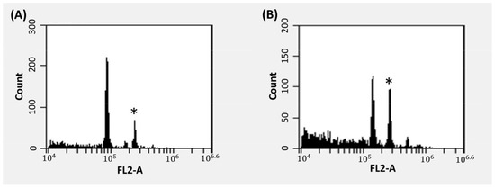 Naturally Occurring Triploidy in Cannabis