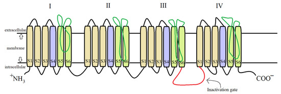 Pyrethrins and Pyrethroids: A Comprehensive Review of Natural Occurring Compounds and Their ...