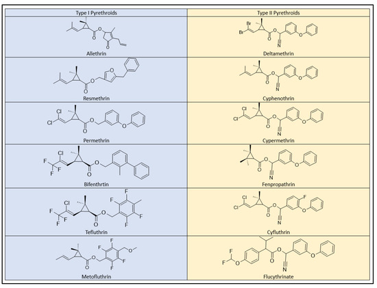 Pyrethrins and Pyrethroids: A Comprehensive Review of Natural Occurring ...