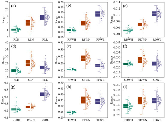 Genome-Wide Association Study on Seedling Phenotypic Traits of Wheat ...