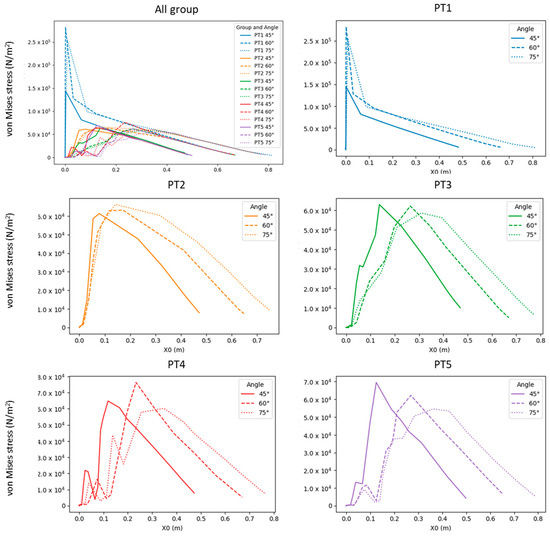 Physiological and Physical Strategies to Minimize Damage at the Branch ...