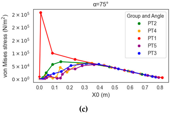 Physiological and Physical Strategies to Minimize Damage at the Branch ...