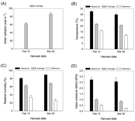Early Detection of Botrytis cinerea Infection in Cut Roses Using ...
