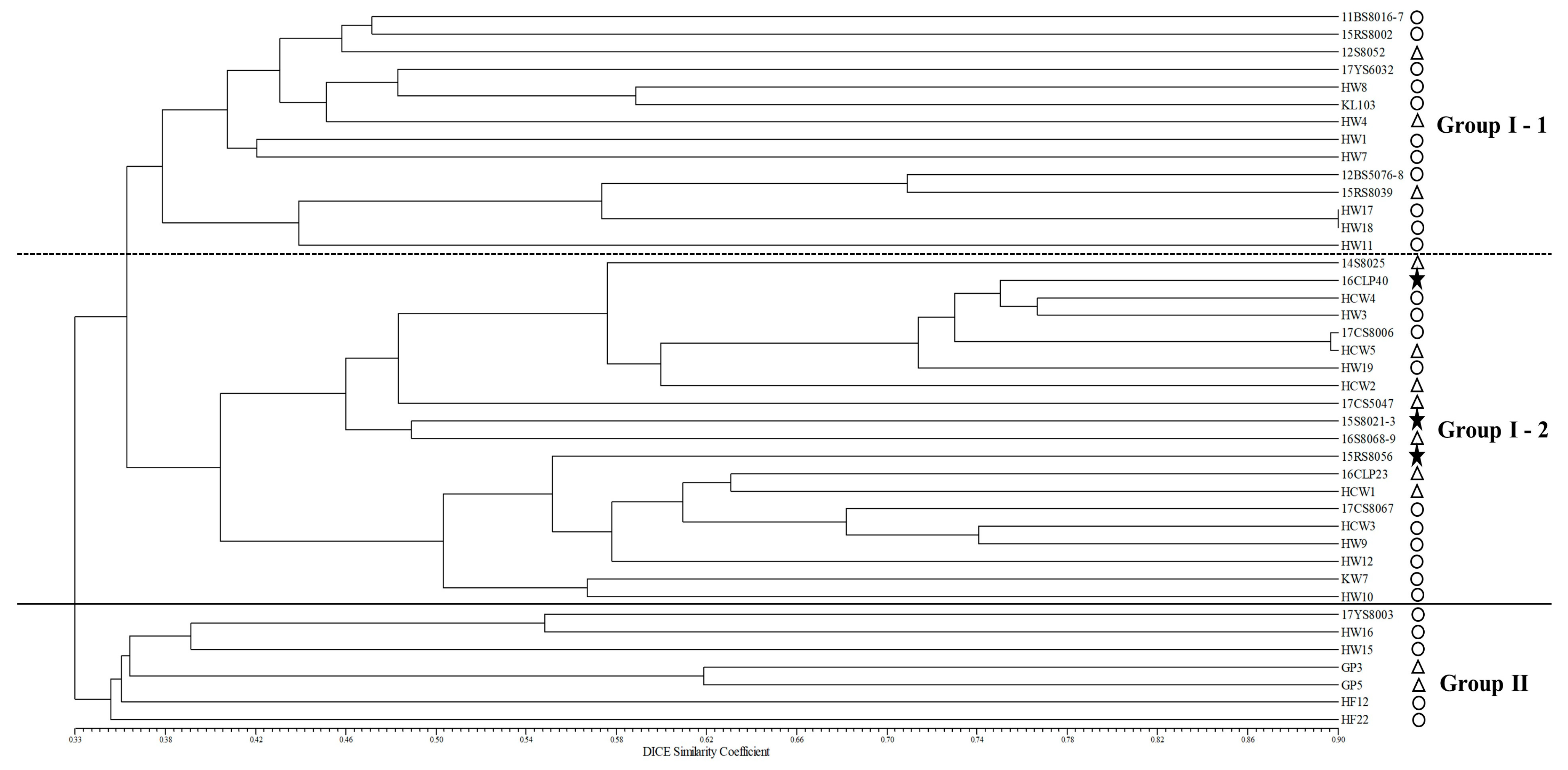 Plants | Free Full-Text | Association Mapping for Evaluation of Population Structure, Genetic ...