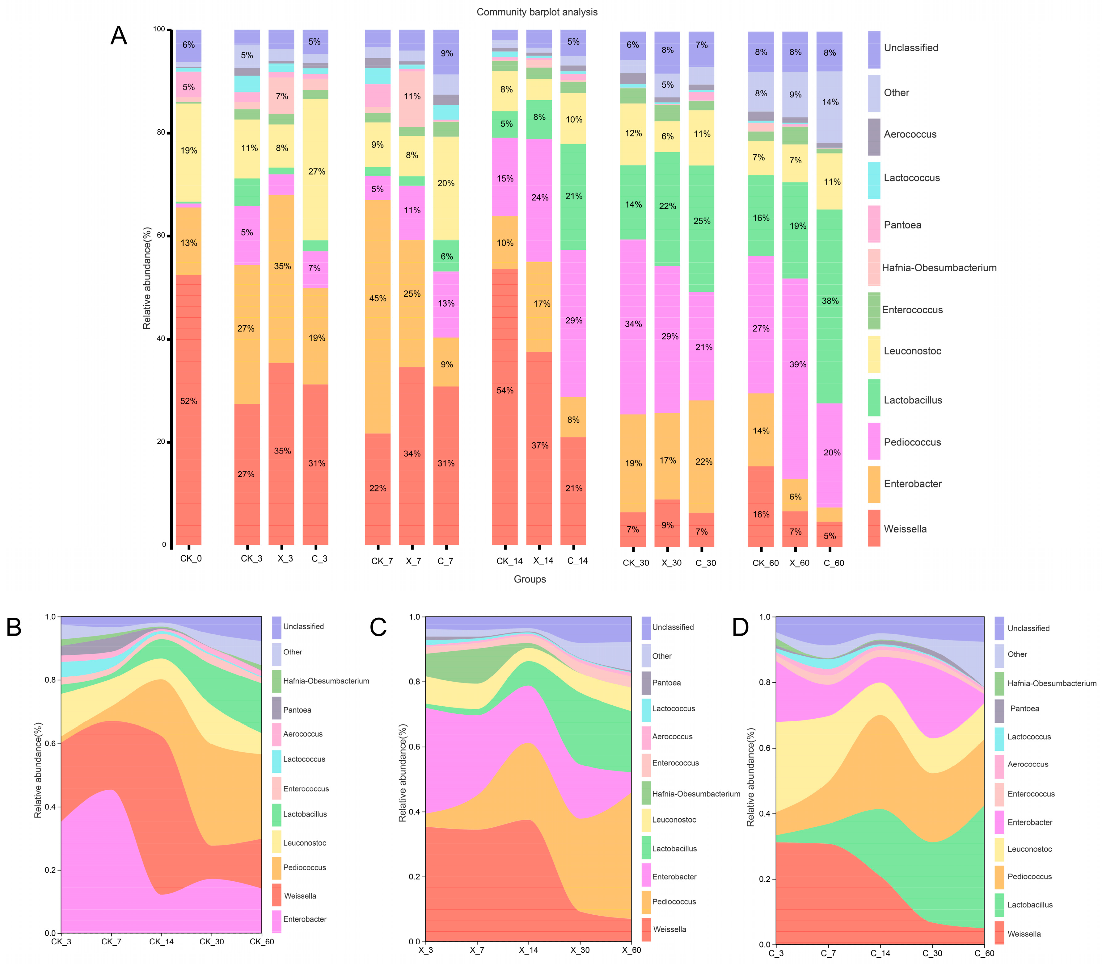 Study on Dynamic Fermentation of Oat Silage Assisted by Exogenous ...