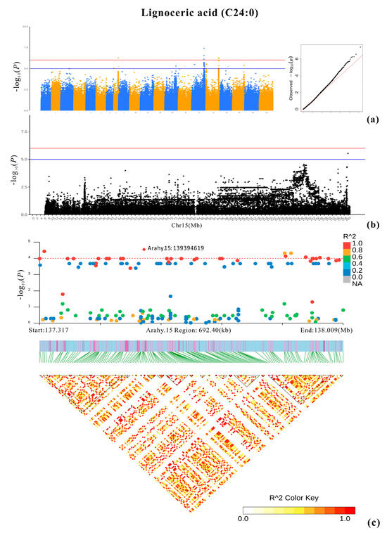 Identification of Quantitative Trait Nucleotides and Development of ...