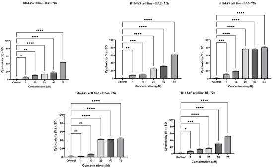 Enhanced Cytotoxicity and Antimelanoma Activity of Novel Semisynthetic ...