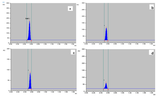 Elicitation Induced α-Amyrin Synthesis in Tylophora indica In Vitro ...