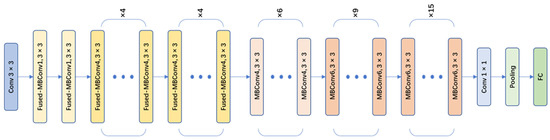 Identifying the Growth Status of Hydroponic Lettuce Based on YOLO ...
