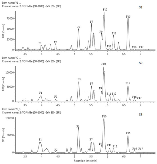 Metabolic Patterns of Flavonoid and Its Key Gene Expression ...