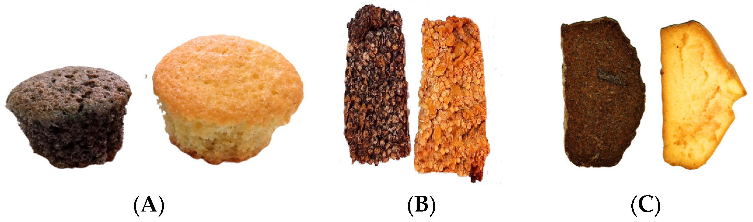 Phenolic, Nutritional and Sensory Characteristics of Bakery Foods ...