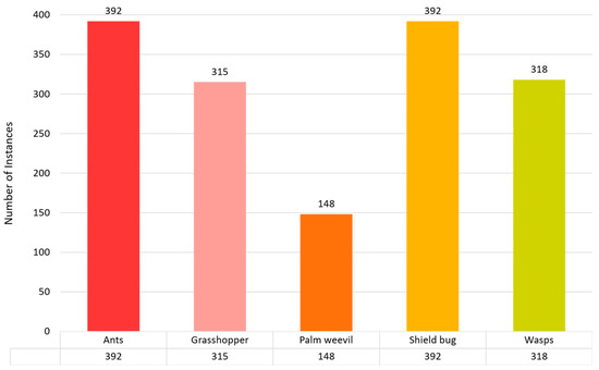 Plants | Free Full-Text | AI-Enabled Crop Management Framework for Pest Detection Using Visual ...
