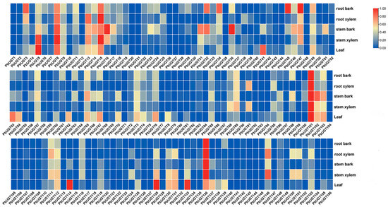 Analysis of the UDP-Glucosyltransferase (UGT) Gene Family and Its ...