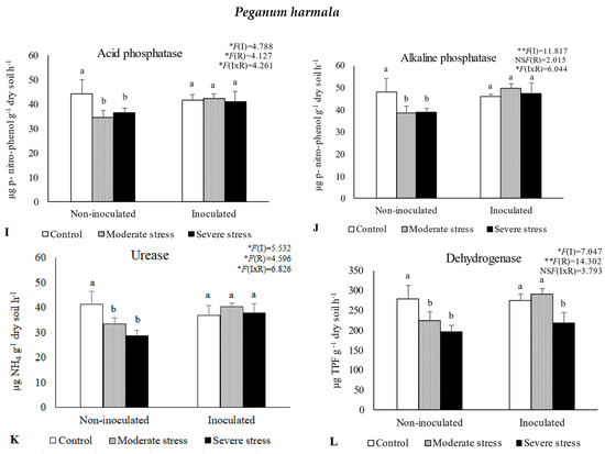 Enhancing Native Plant Establishment in Mine Tailings under Drought ...
