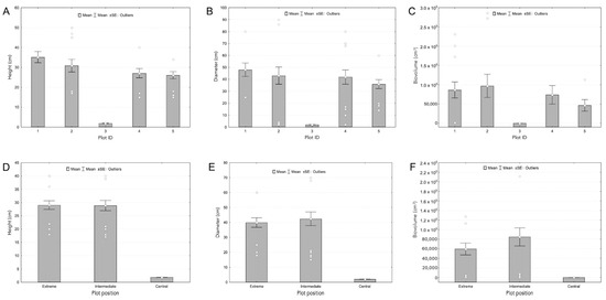 Tourist Trampling on a Peripheral Plant Population Restricted to an ...