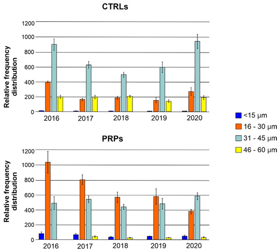 The Significance of Xylem Structure and Its Chemical Components in ...