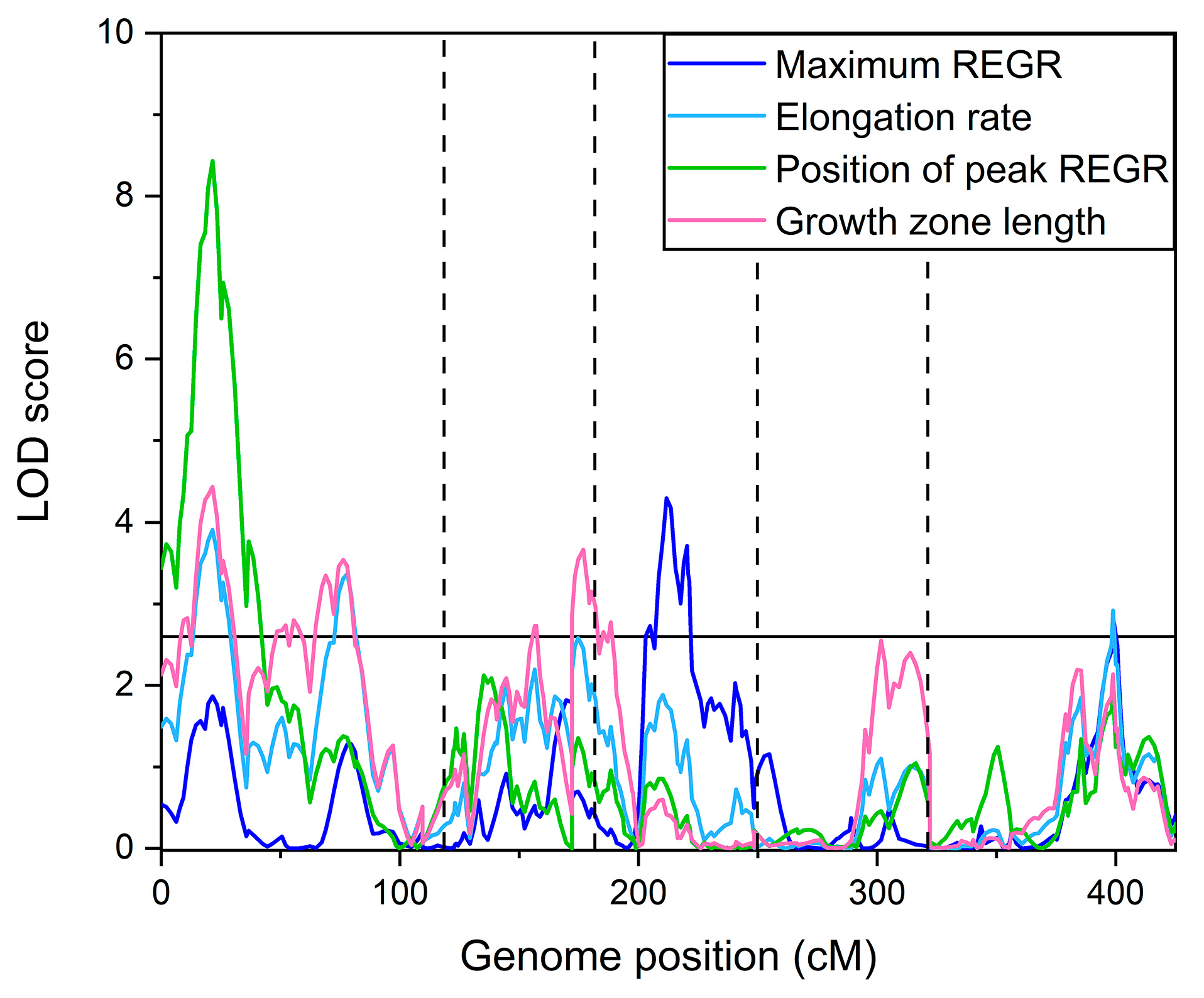 Plants | Free Full-Text | QTL for the Kinematic Traits That Define the ...