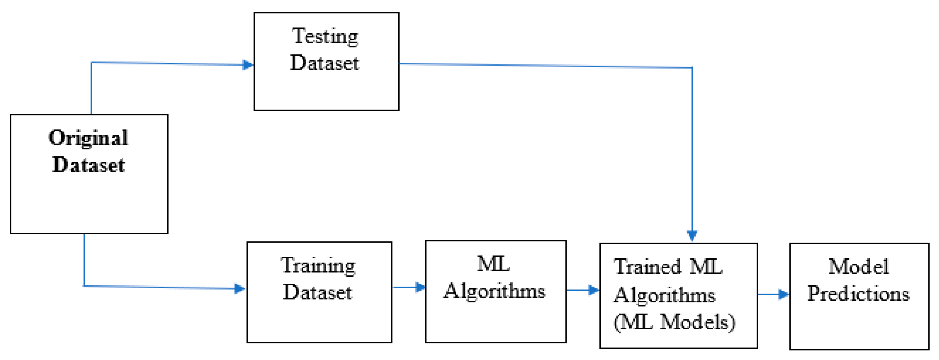 Plants | Free Full-Text | Machine Learning Application in Horticulture ...