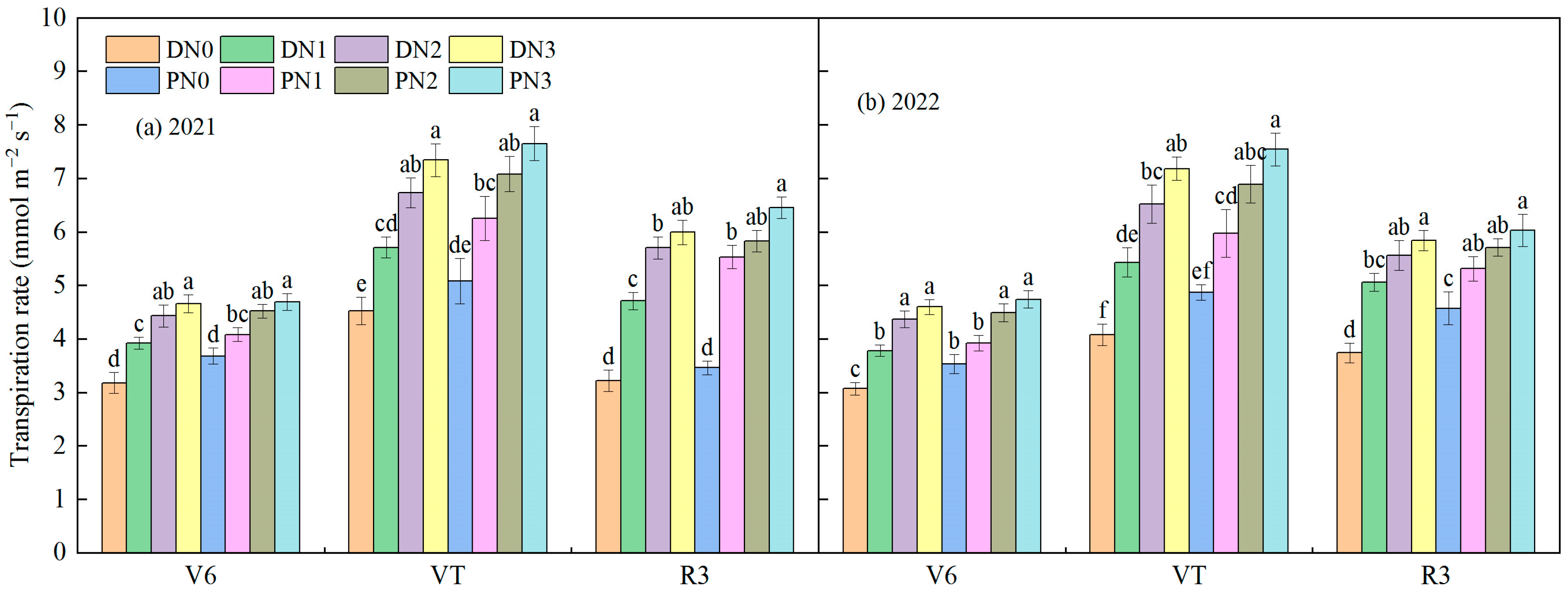 Plants | Free Full-Text | Optimizing the Mulching Pattern and Nitrogen Application Rate to ...