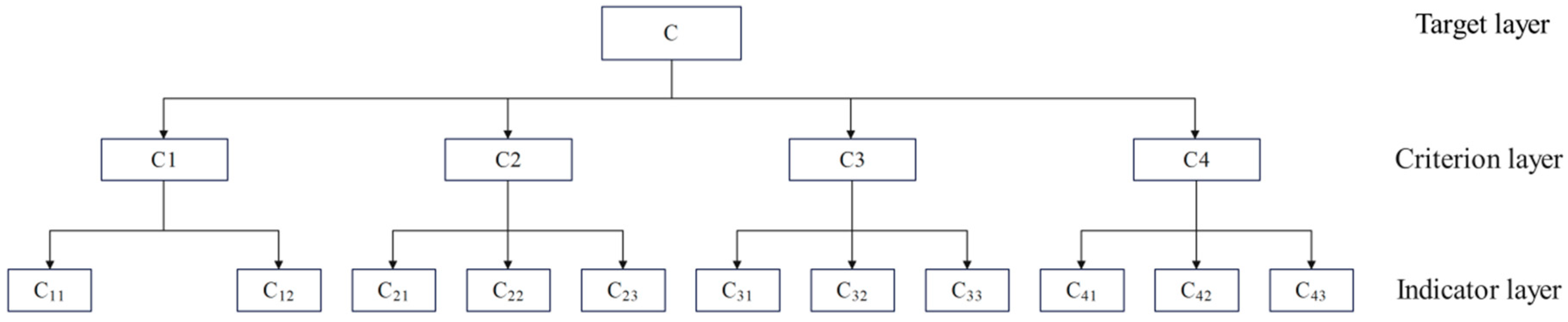 Plants | Free Full-Text | Optimizing the Mulching Pattern and Nitrogen Application Rate to ...