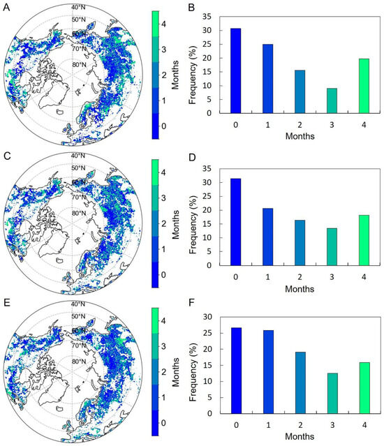 Impact of Preseason Climate Factors on Vegetation Photosynthetic ...