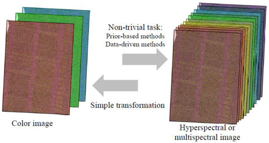 RGB Imaging as a Tool for Remote Sensing of Characteristics of ...