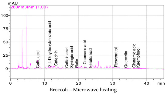 Quantitative Determination of Biogenic Element Contents and ...