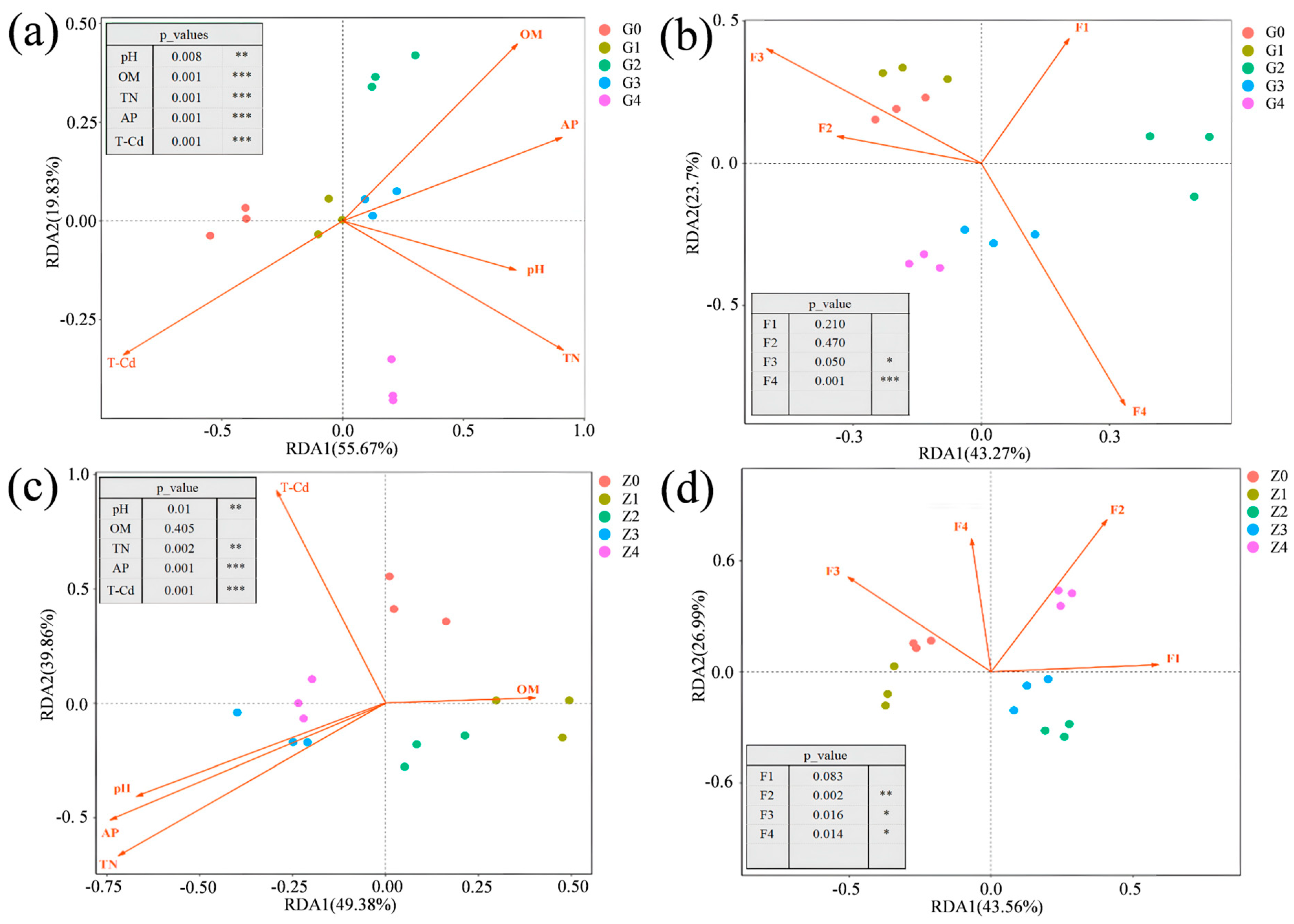 Microbiological Mechanisms of Collaborative Remediation of Cadmium ...