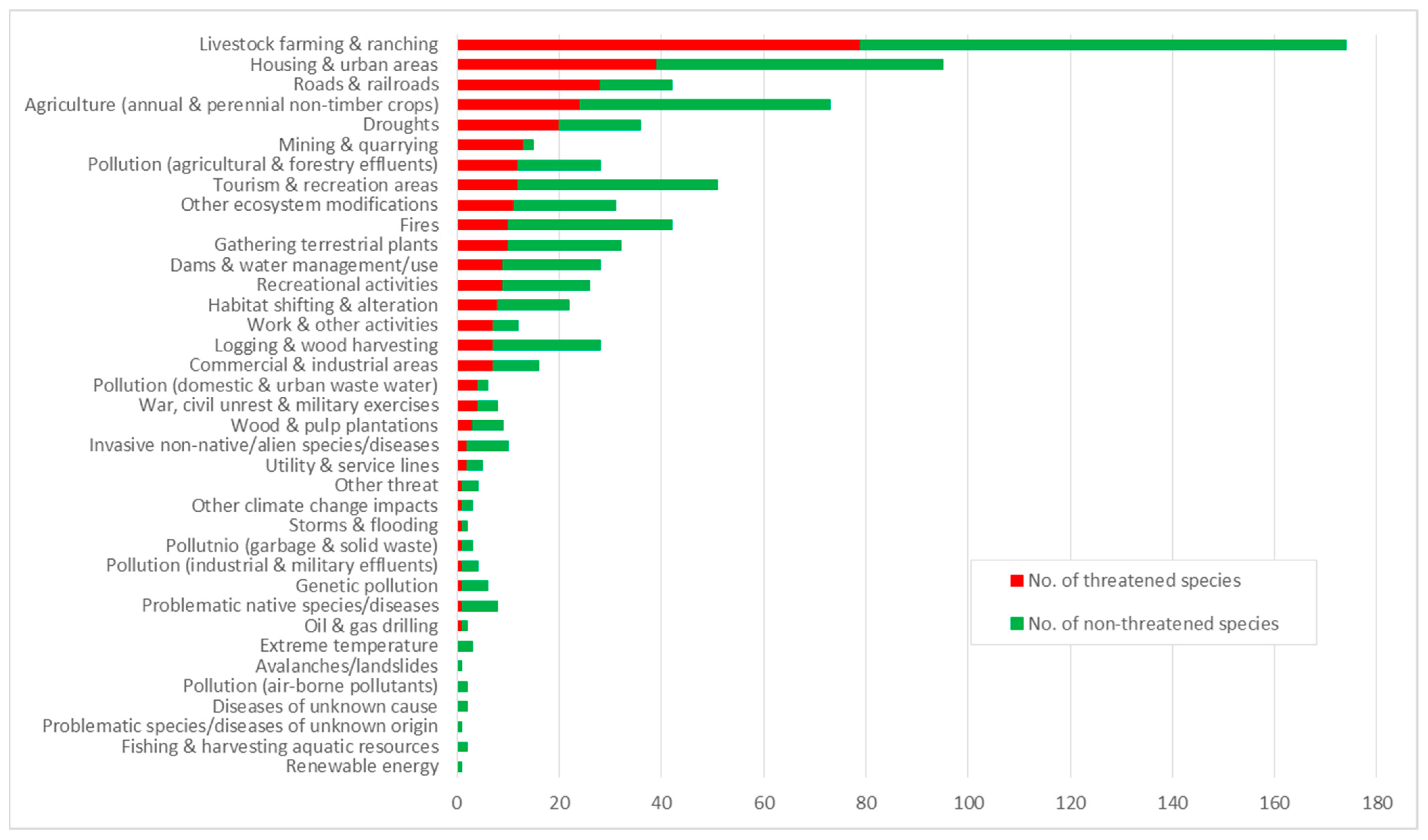 Plants | Free Full-Text | Review of Crop Wild Relative Conservation and ...