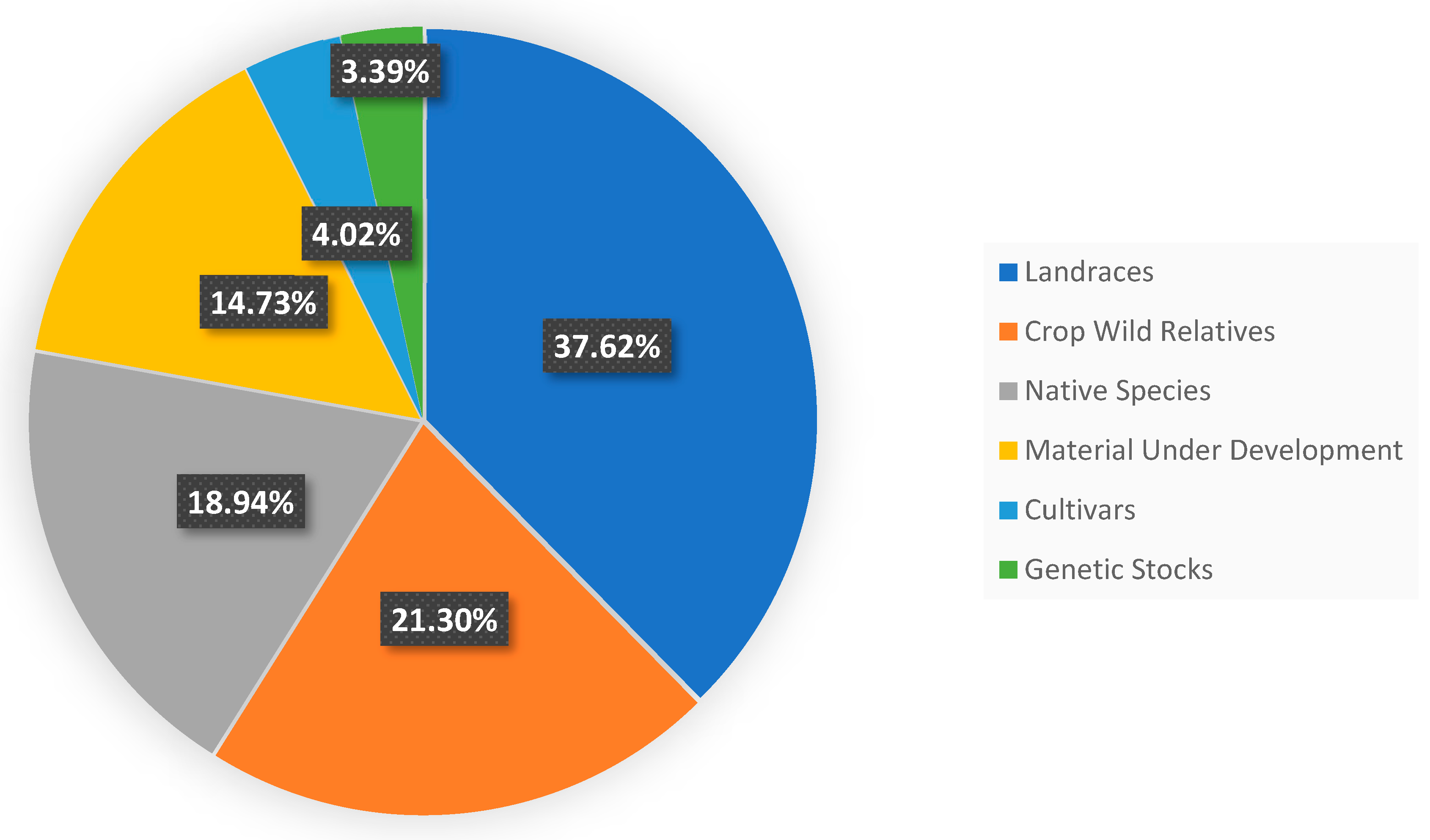 Plants | Free Full-Text | Review of Crop Wild Relative Conservation and ...