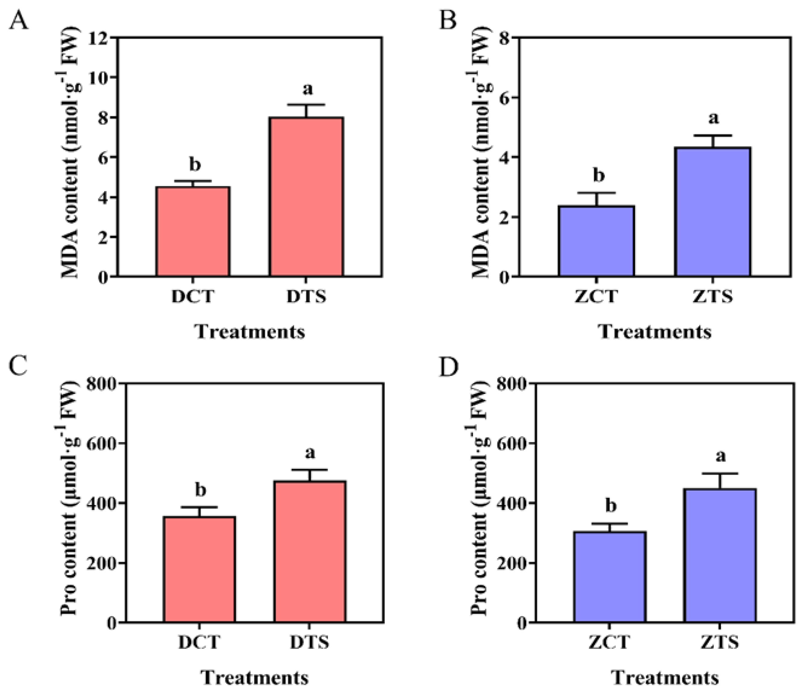 Transcriptome Analysis Reveals POD as an Important Indicator for ...