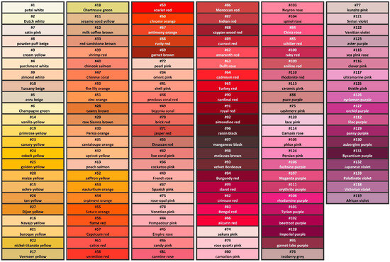 Developing a Colorimetrically Balanced, Measurement-Based Petal Colour ...