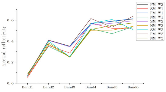 Soybean (Glycine max L.) Leaf Moisture Estimation Based on Multisource Unmanned Aerial Vehicle ...