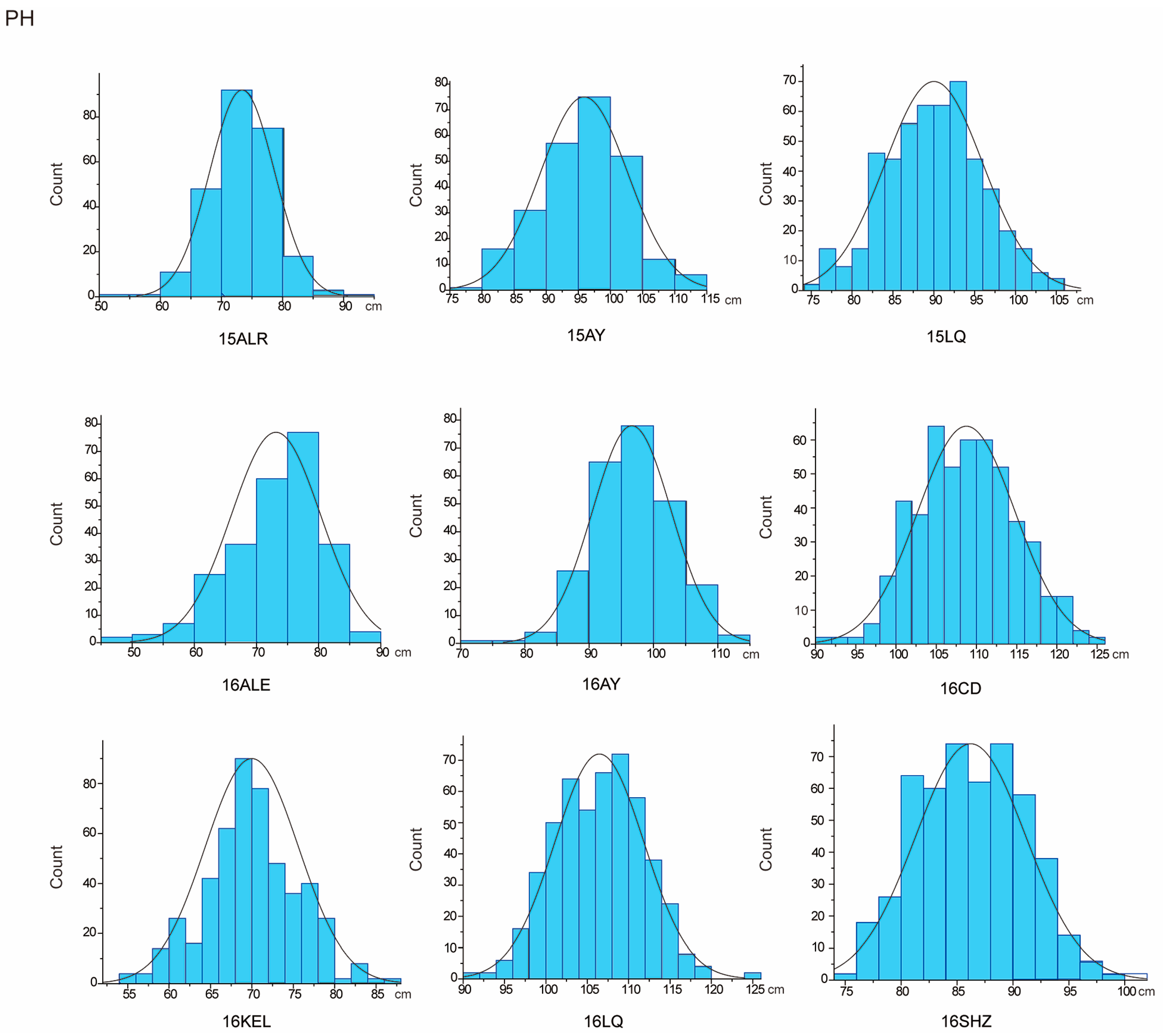 Quantitative Trait Locus Mapping for Plant Height and Branch Number in ...