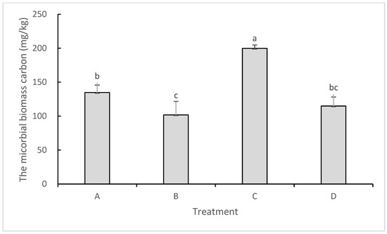 Effects of Long-Term Sod Culture Management on Soil Fertility, Enzyme ...