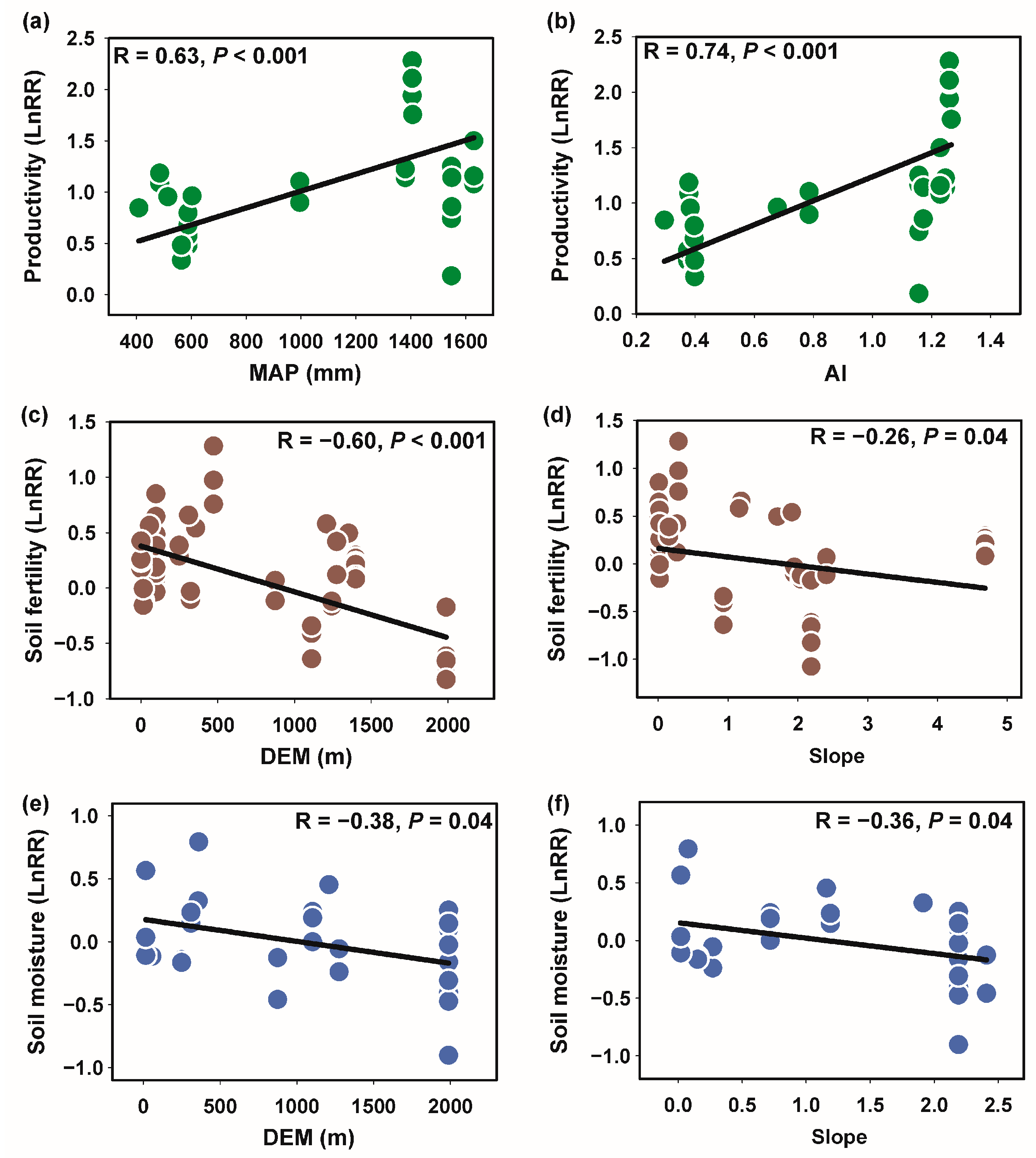 The Long-Term Effects of Barren Land Afforestation on Plant ...