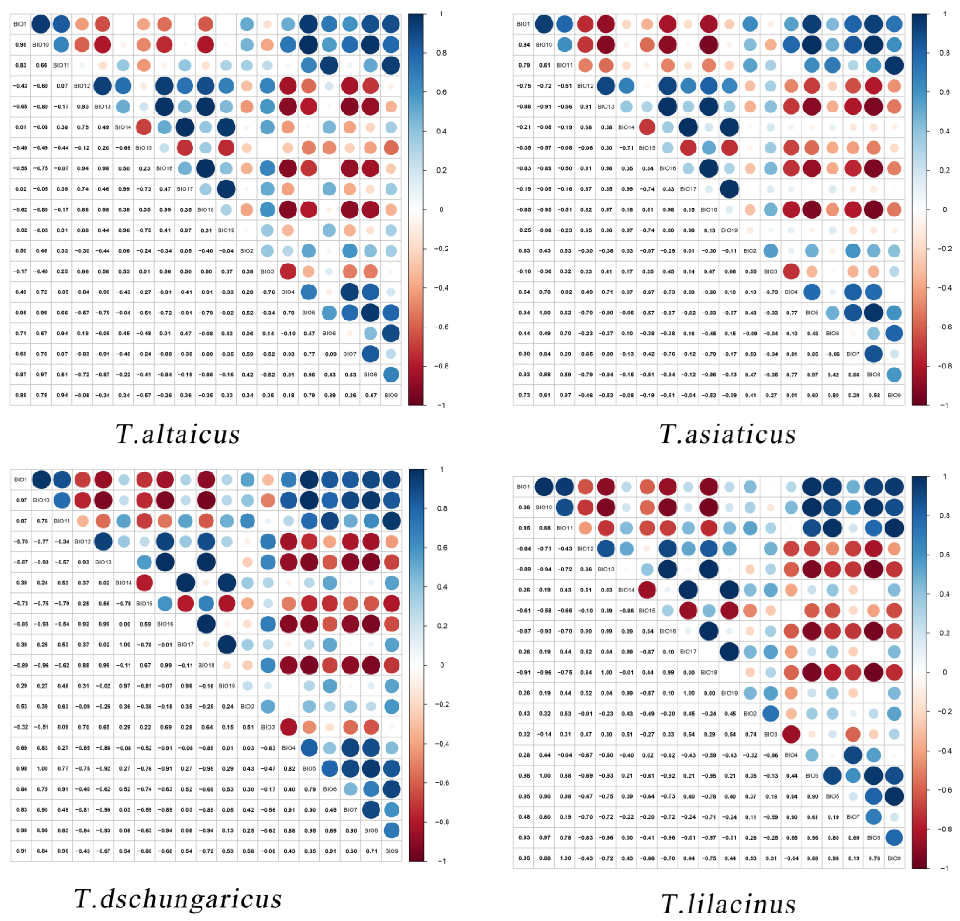 Plants | Free Full-Text | Impacts of Climate Change on the Distribution ...