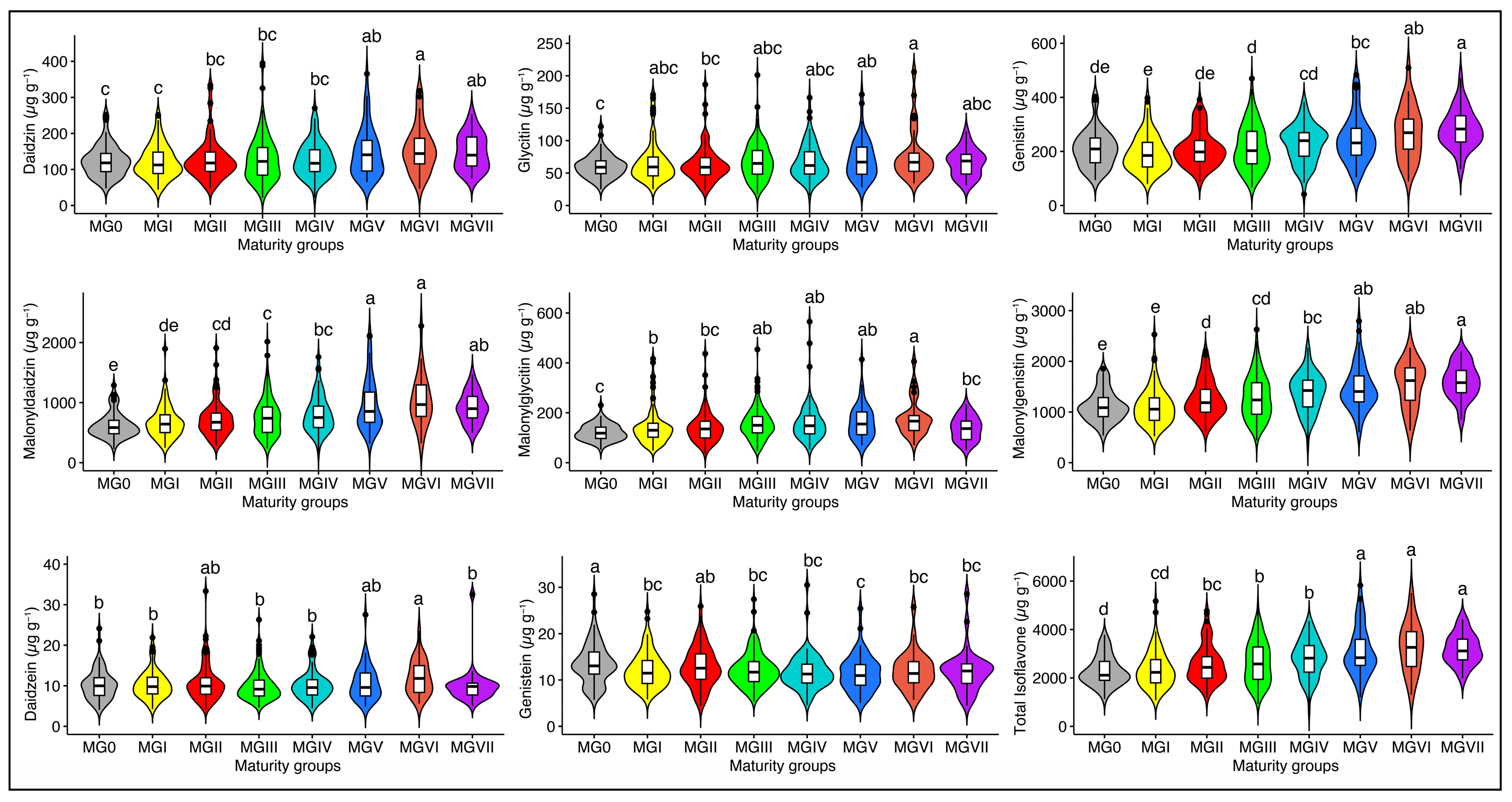 Effect of Origin, Seed Coat Color, and Maturity Group on Seed ...