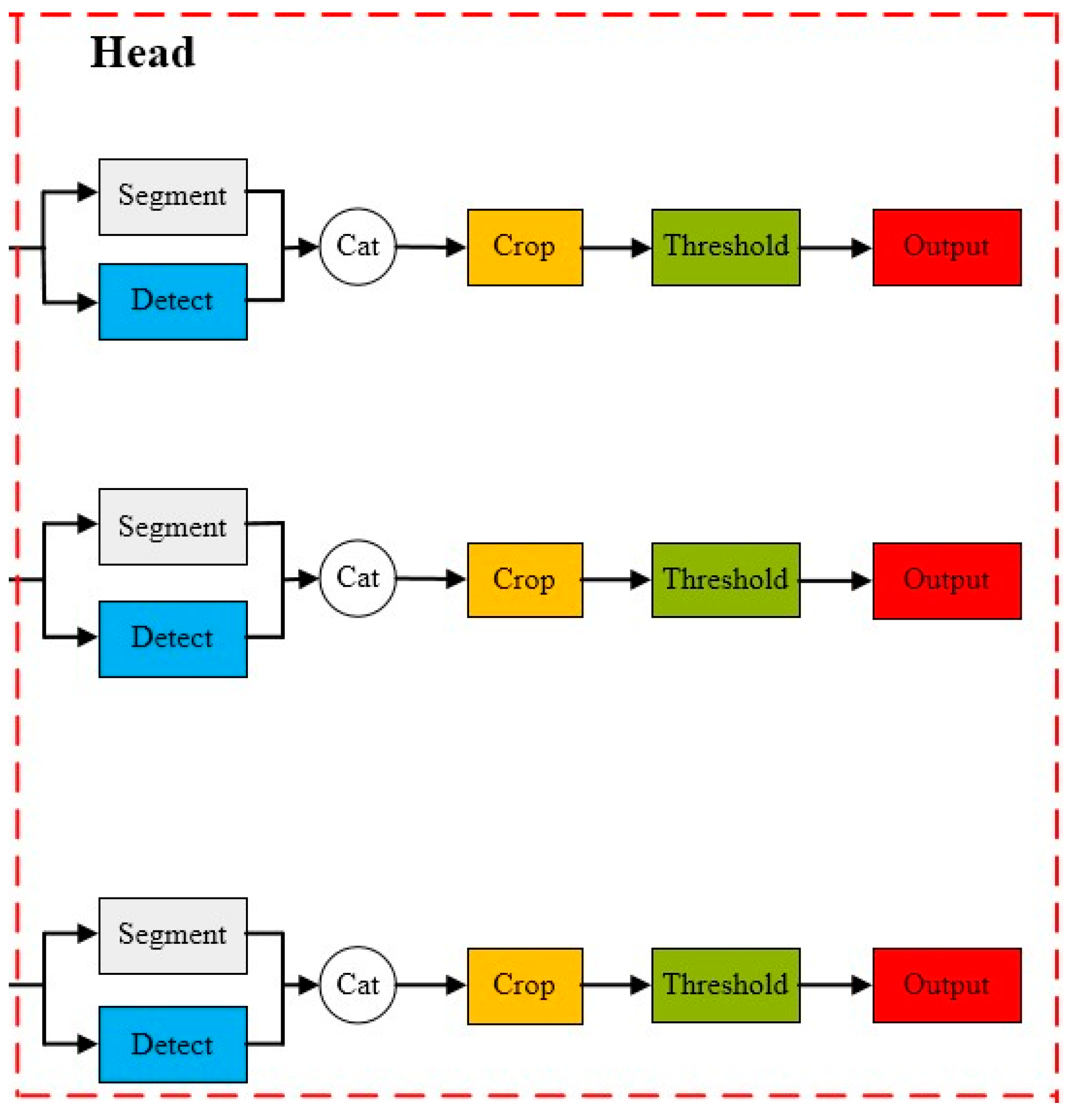 Research on Segmentation Method of Maize Seedling Plant Instances Based ...