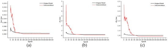Improvement of the YOLOv8 Model in the Optimization of the Weed ...