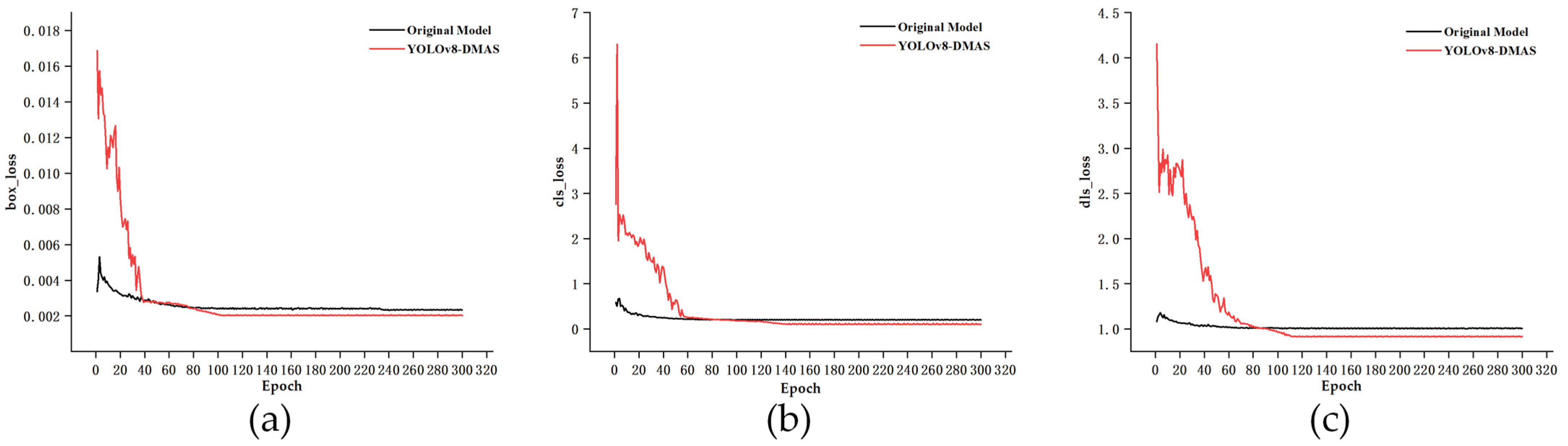 Improvement of the YOLOv8 Model in the Optimization of the Weed ...