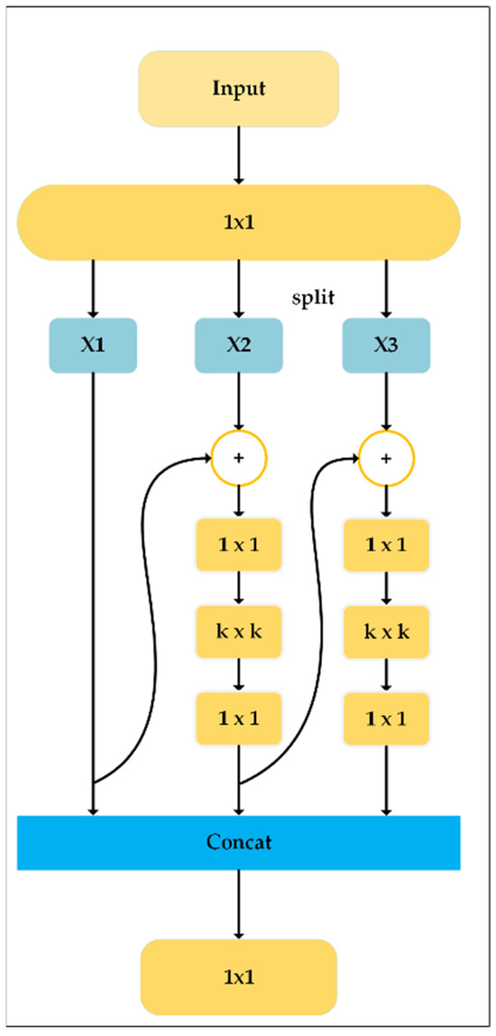 Improvement of the YOLOv8 Model in the Optimization of the Weed ...